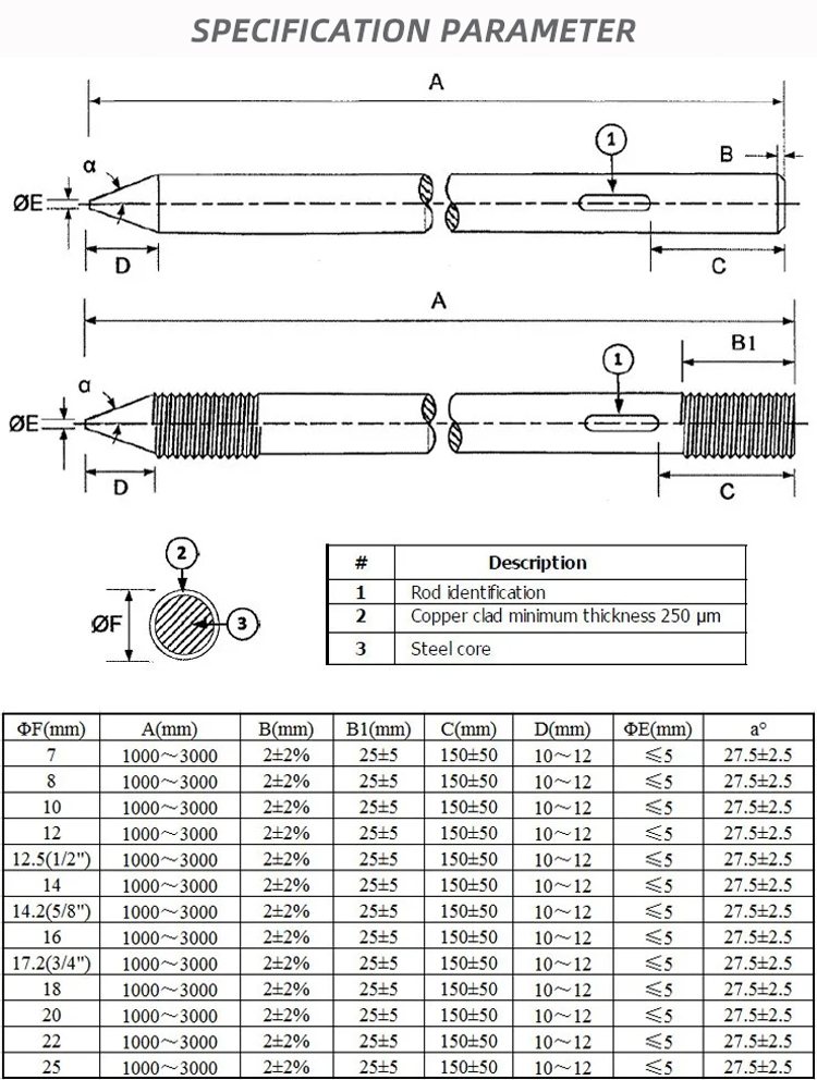 Installing grounding rods for high-voltage lightning protection ...
