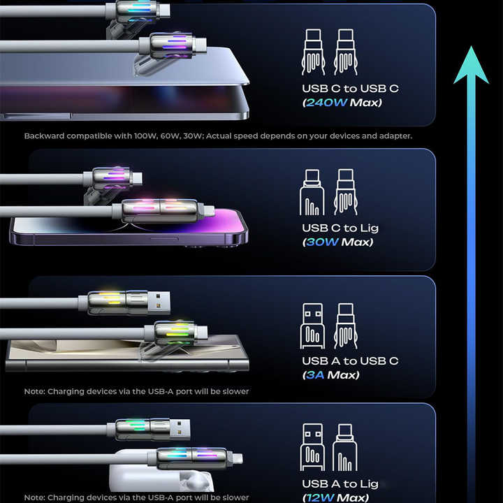 4 in 1 LED Multi USB Charging Cable - Fast & Versatile