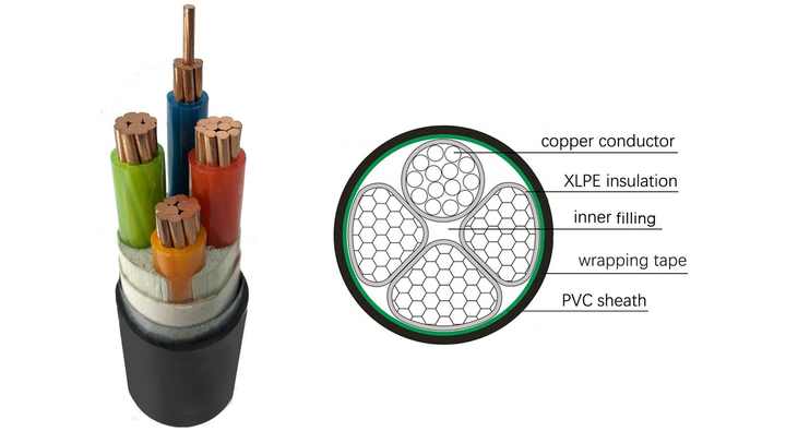 XLPE Cable - Reliable Low Voltage Solutions for Power Stations