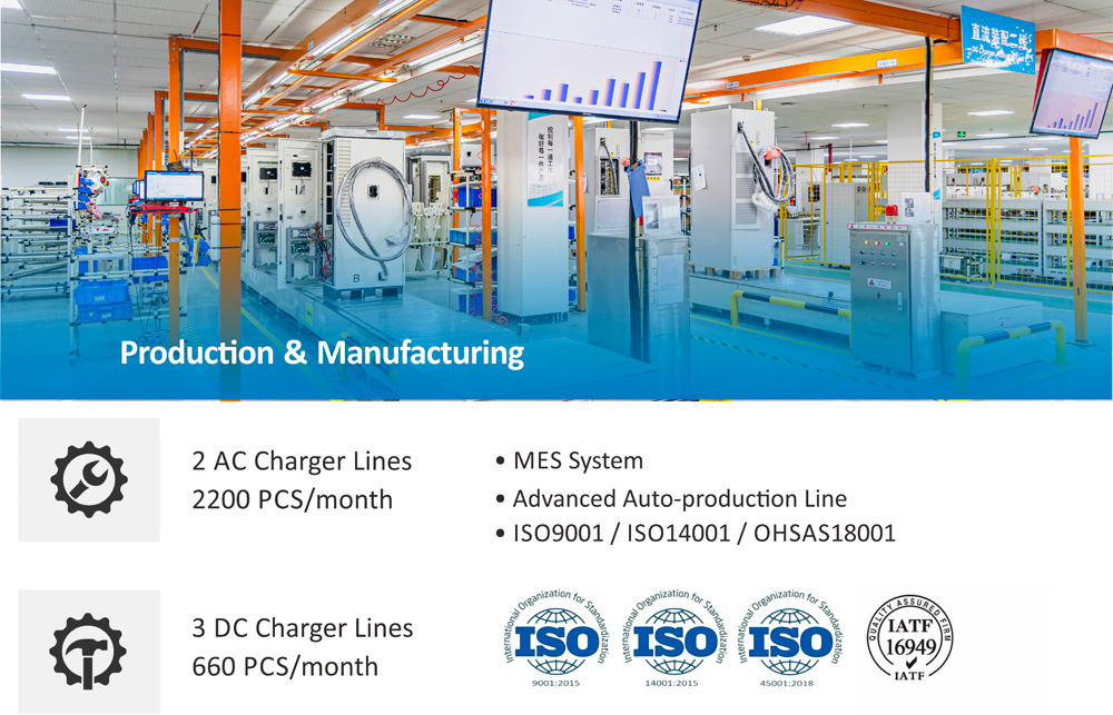 Fast AC EV Chargers - 7KW, 11KW, 22KW - Smart & Efficient