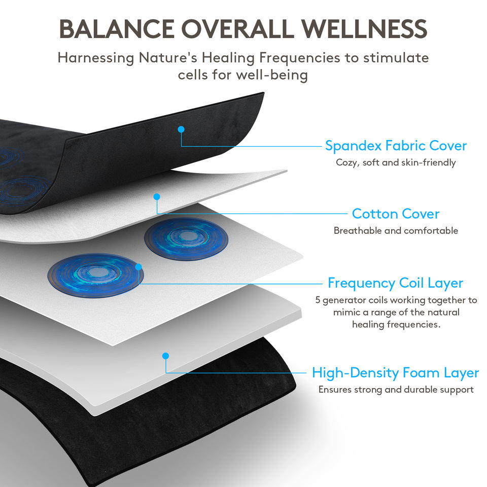 Wireless PEMF Device Pulsed Electromagnetic Field Therapy Mat 0.5-77Hz ...