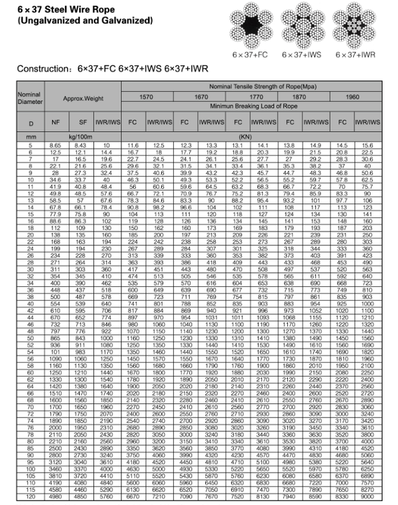 6x37 Galvanized Steel Wire Rope for Construction Rigging & Lifting FC/IWS/IWR Cores Available ...