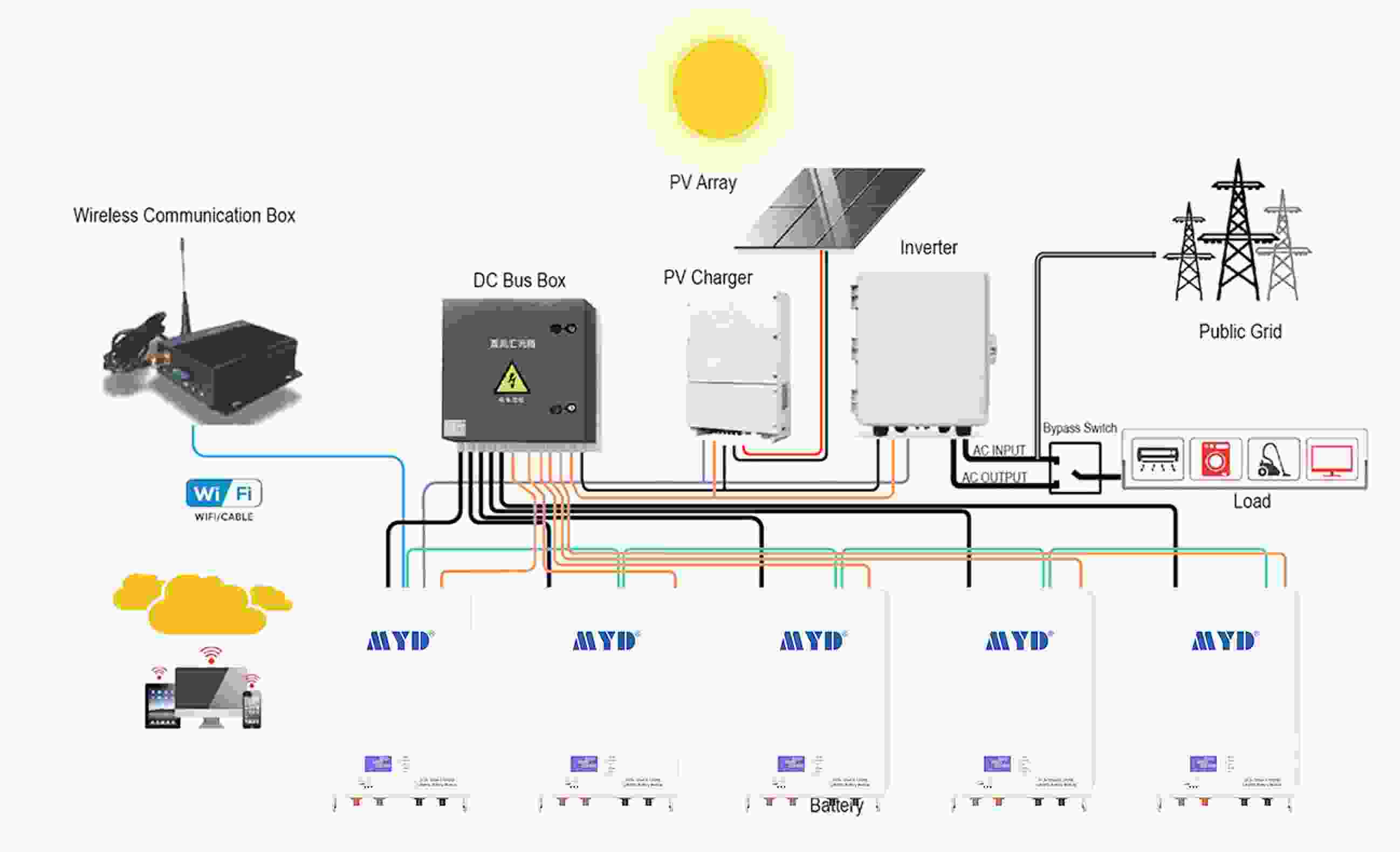 MYD Tesla 48V 100Ah 200Ah 5Kwh 10Kwh Solar Panel Inverter Power Wall ...