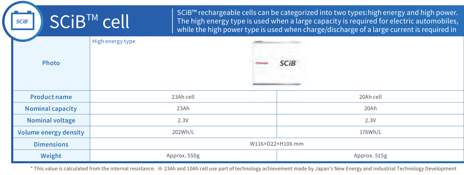 High Discharge Rate SCiB LTO 20Ah Cell 2.4V Lithium Titanate Battery Car Starting Power| Alibaba.com