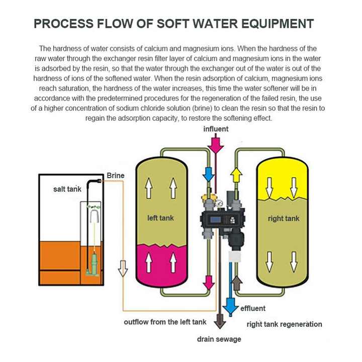 Automatic 3 Tons Domestic Water Purifier Machine Electric Central ...