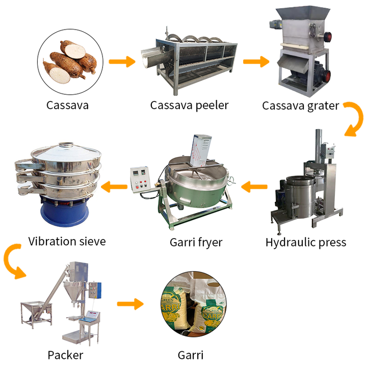 Hot Sale Gari Fryer - Efficient Garri Processing Machine