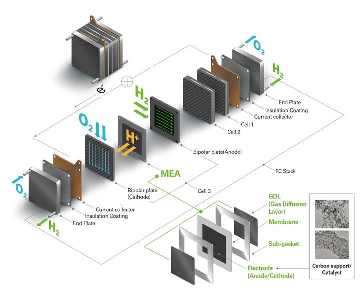 3KW Hydrogen Fuel Cell - 48V Power for Uavs & Toys