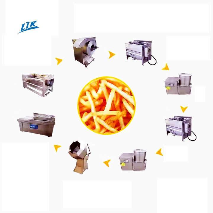 Small Scale Semi-Automatic Production Line for Potato Banana Cassava ...