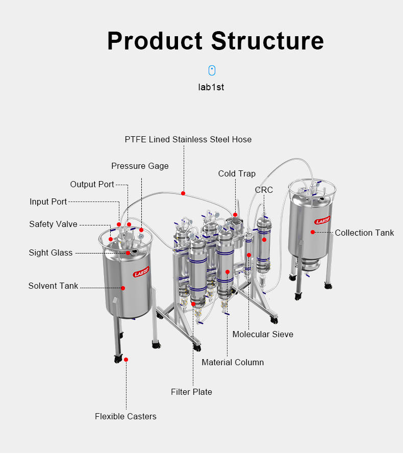Inventory hydrocarbon extraction system machinery and equipment ...
