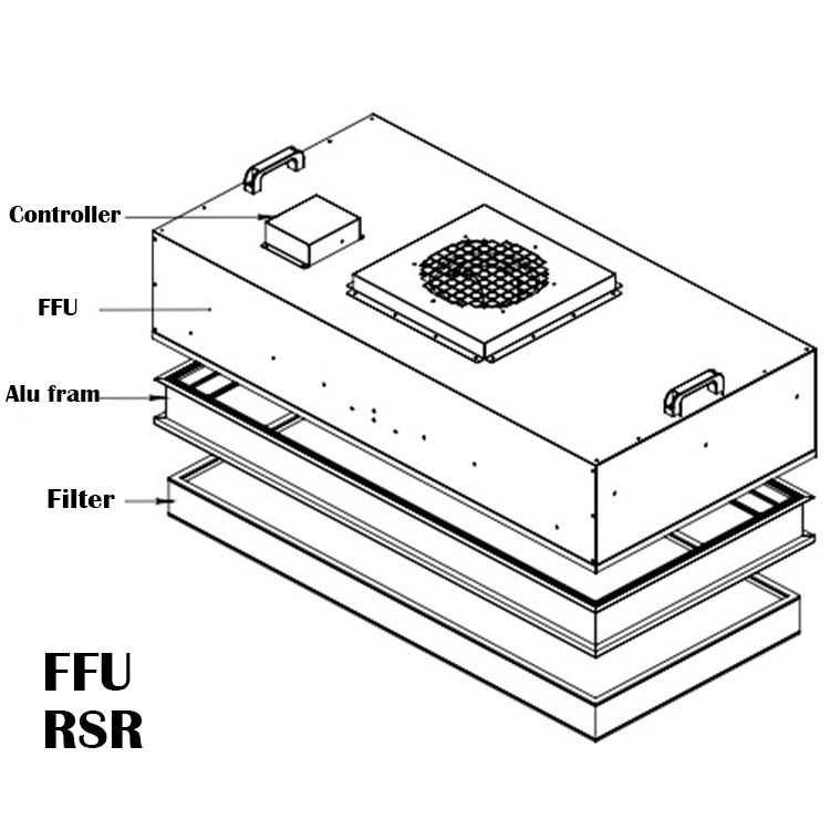 High Quality FFU 2x2/2x4, H13/H14 HEPA, ISO 5 Class 100, 30% Energy ...