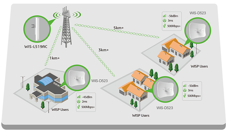 5GHz Outdoor Remote Bridge for ubnt Ubiquiti LBE-M5-23 10KM Link Point ...