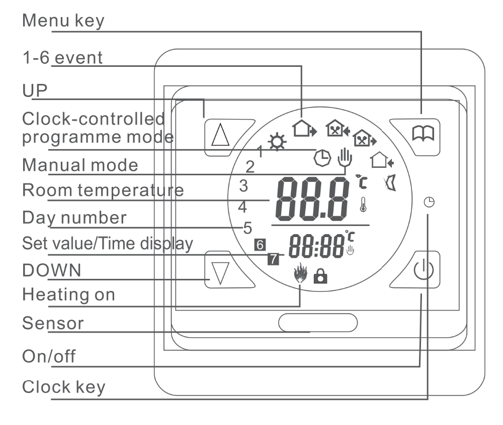 3A Touch Screen Weekly Programmable Thermostat Electric Floor Heating ...