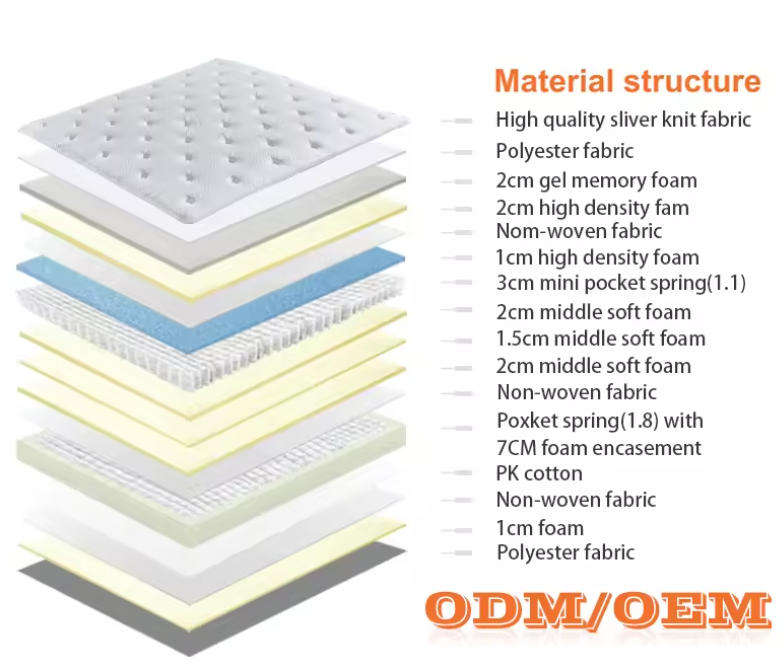 Five-Star Hotel 9-Zone Pocket Spring Hybrid Mattress with Soft ...