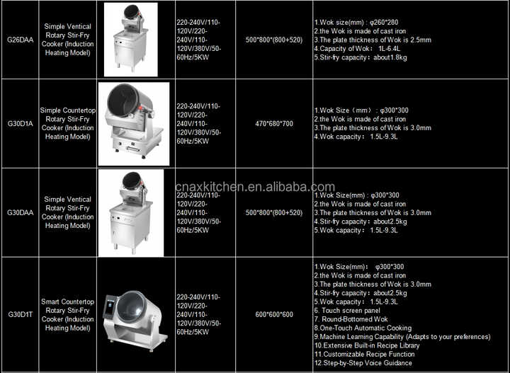 Automatic 360mm cooking robot fried rice wok machine for kitchen ...