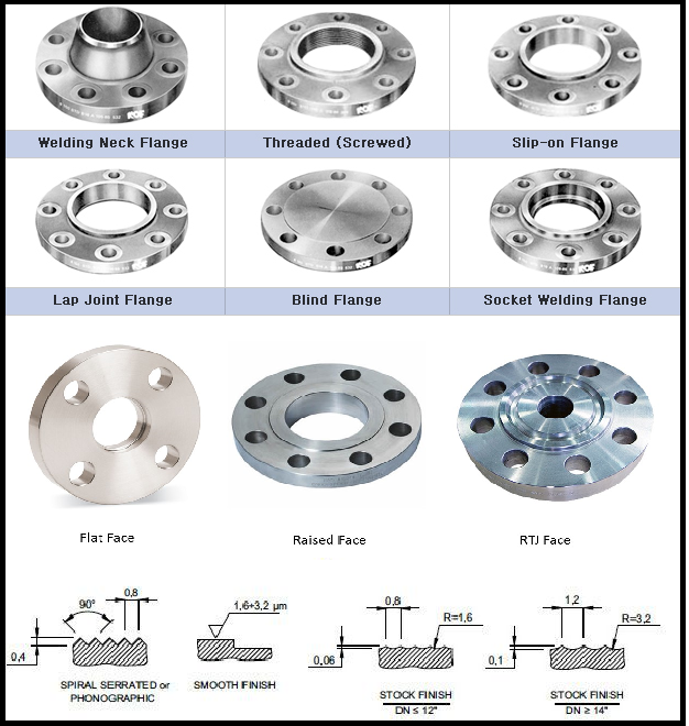 ANSI AMSE B16.5 B16.47 DIN EN1092 Stainless Steel Flanges