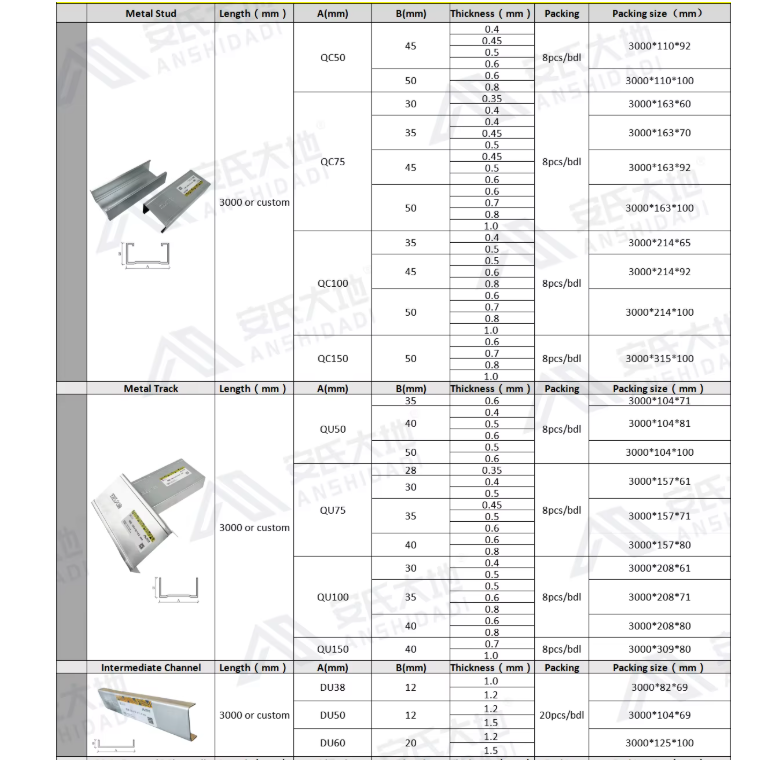 2x4 Drywall Metal Frame Ceiling Grid Components Building Materials ...