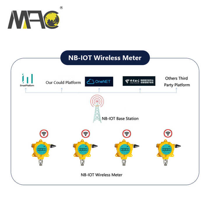 NB-IOT GPRS 4G Lora Explosion Proof Battery Powered Wireless Pressure Transmitter Sensor ...