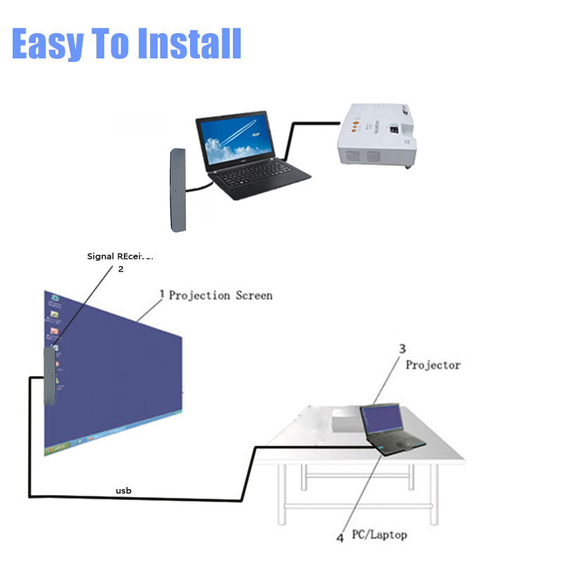 Buy Wholesale China China Portable Usb Interactive Board For Education ...