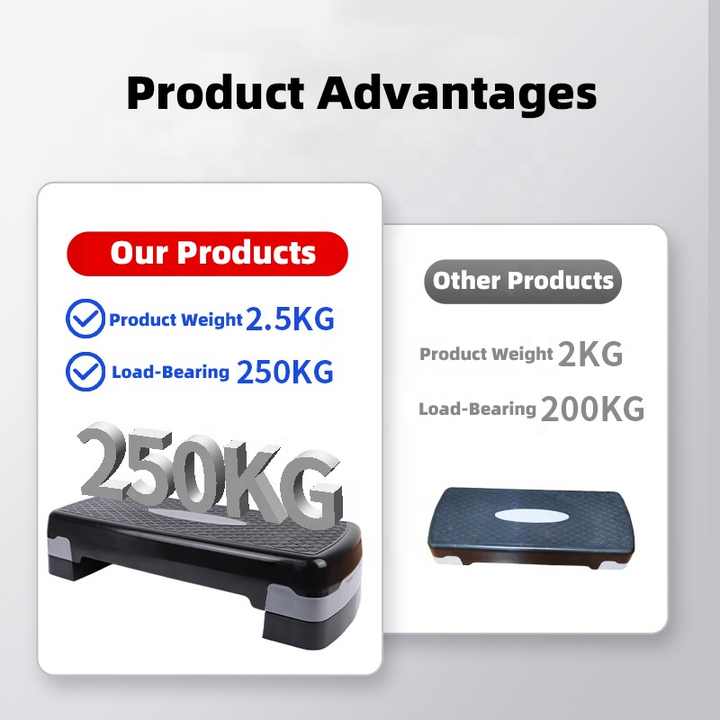 Adjustable Fitness Rhythm Board Equipment Exercise Workout Custom ...