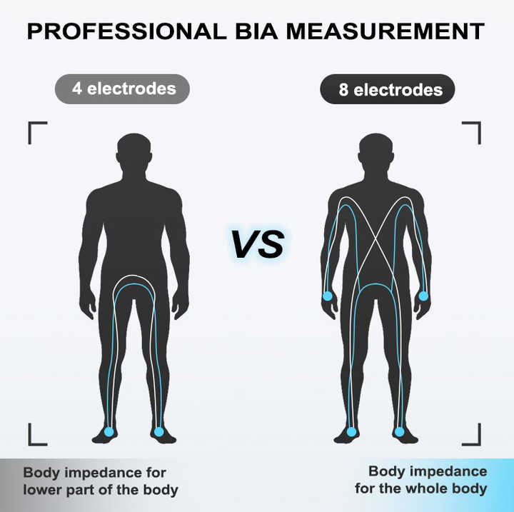 Eight Electrodes Ultrasonic Body Fat Scale with LCD and Touch Screen ...