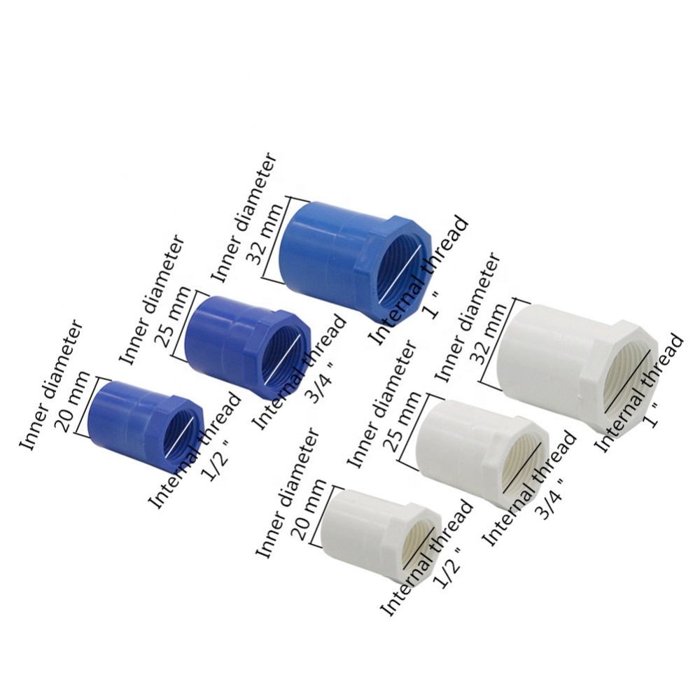 How to Choose the Best PVC Pipe Threader: A Complete Buying Guide