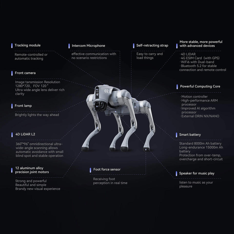 Unitree Go2 Robot Dog Quadruped Robot Personal Assistant Emotional ...