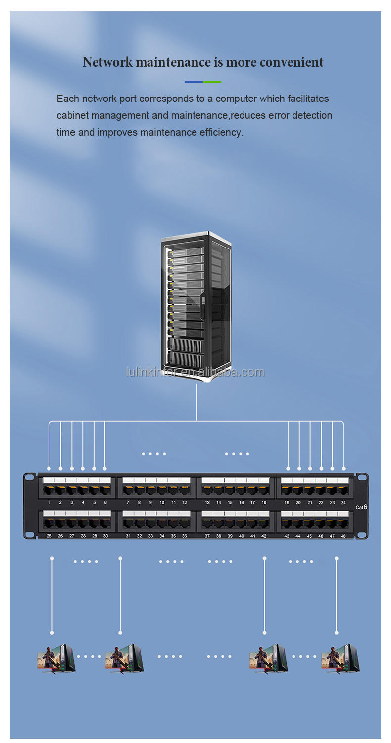 High quality modular network patch panel Cat6 UTP RJ45 48port patch ...
