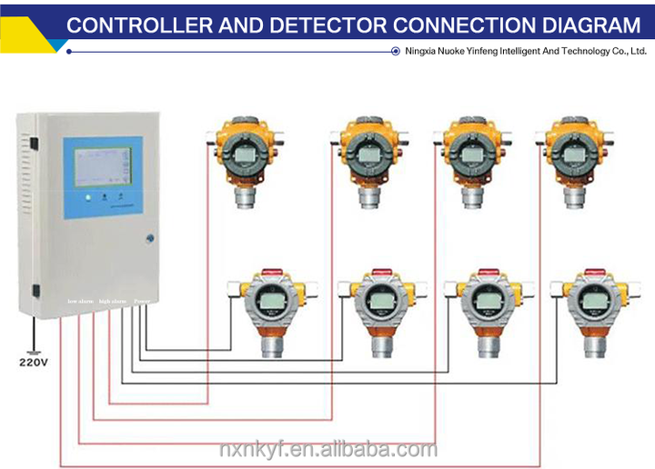Professional LEL Digital Gas Detector LCD Display Fixed Combustible Gas ...