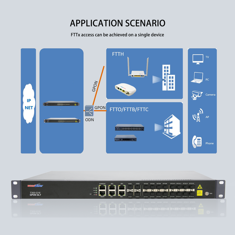 WSEELASER GPON OLT Fiber Optic Equipment 16-Port SFP Board ODM ...