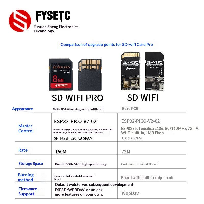 SD-WiFi Pro I Module for 3D Printer | Wireless File Transfer SD Card ...
