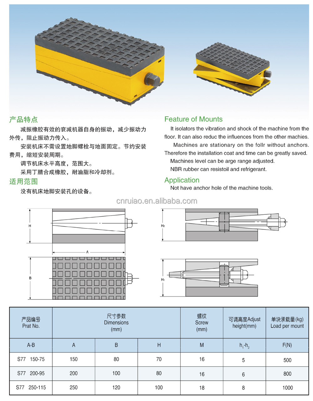 How to Choose the Best Machine Leveling Pad Mounting for Stability ...
