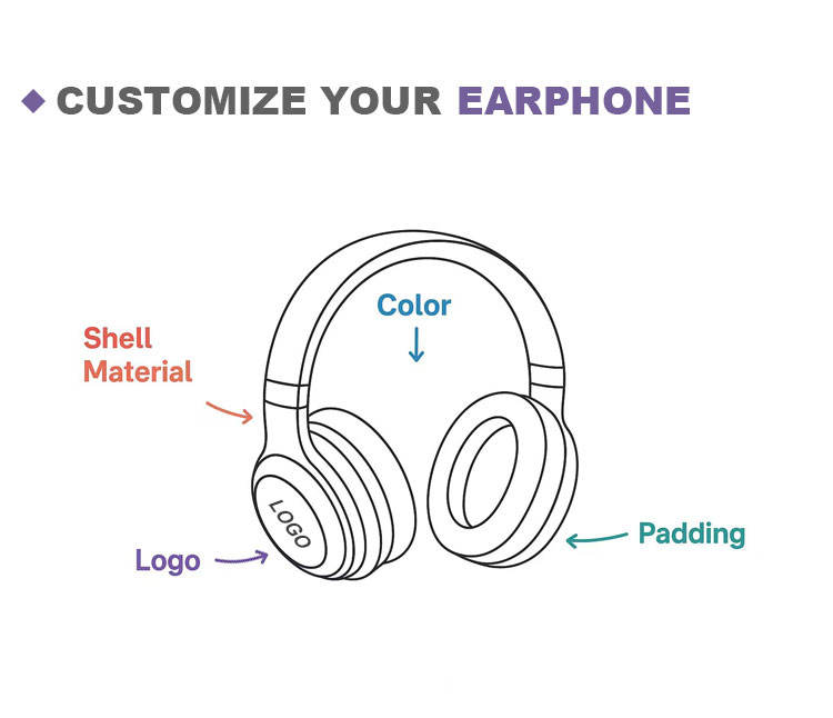 Custom OEM Bone Conduction Headphone Wireless Sport Earphones Open Ear ...