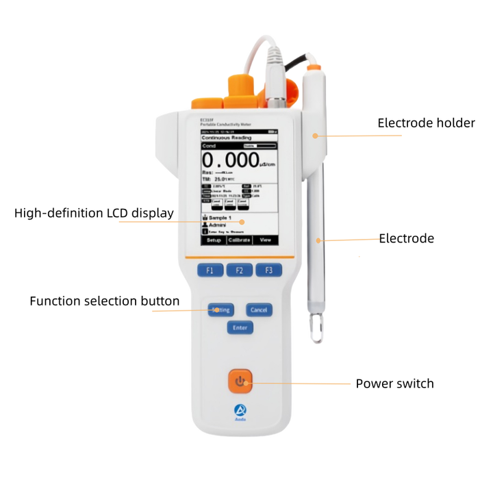 AODA EC310F Portable Plastic Multi-Parameter TDS pH EC Meter Customizable OEM ODM for Soil Water ...