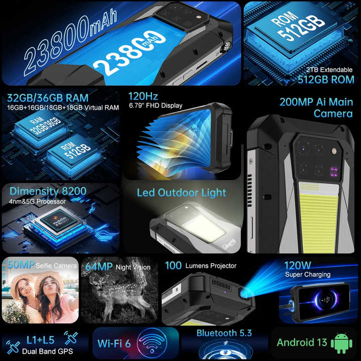 Unihertz Tank 3 Pro Rugged 5G Smartphone 23800mAh