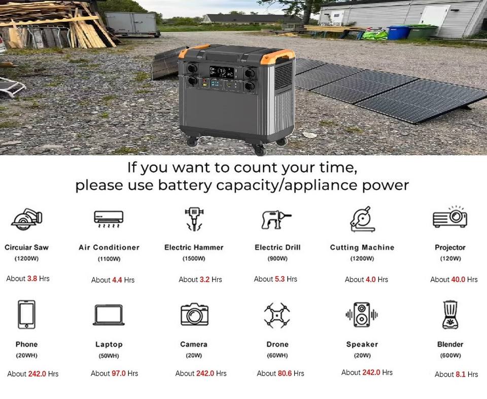Portable Power Station 3000W UPS 2000W Fast Recharging Battery 600W ...