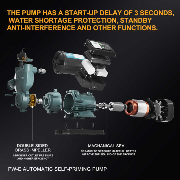 GRANDFAR 0.55kw Water Pump - Intelligent Pressure Boosting