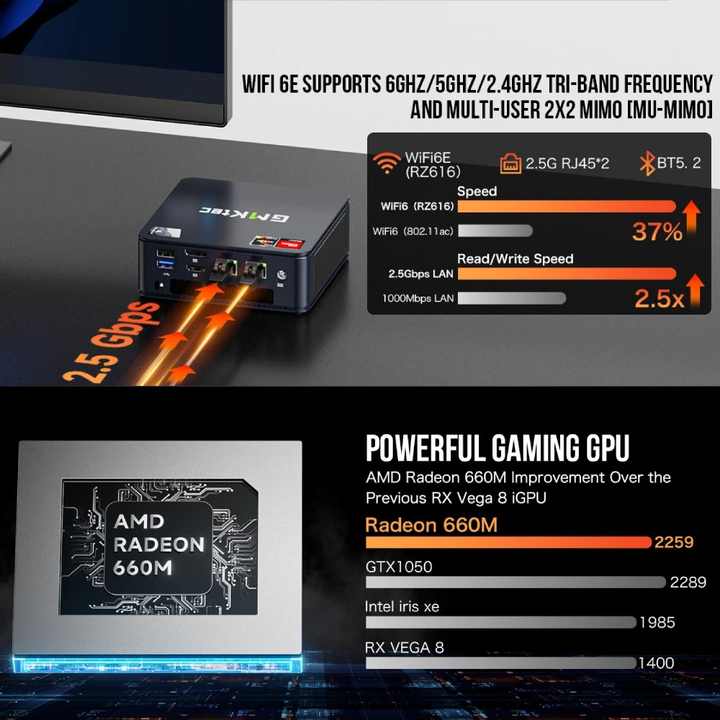 Gmktec M6 Mini PC - Powerful AMD R5 6600H 6-Core Computer