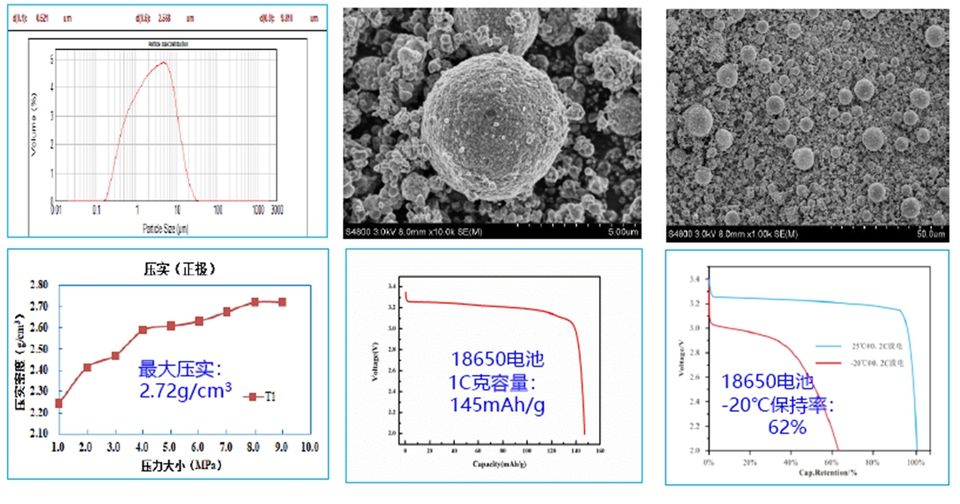 LFP LiFePO4 Cathode Active Material Lithium Ion Batteries CAM Lithium ...
