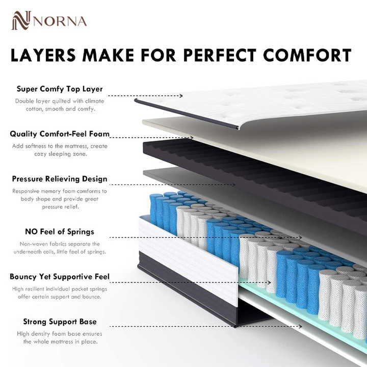 Norna Camel Double Bed - Soft, 7 Zones Pocket Spring Mattress