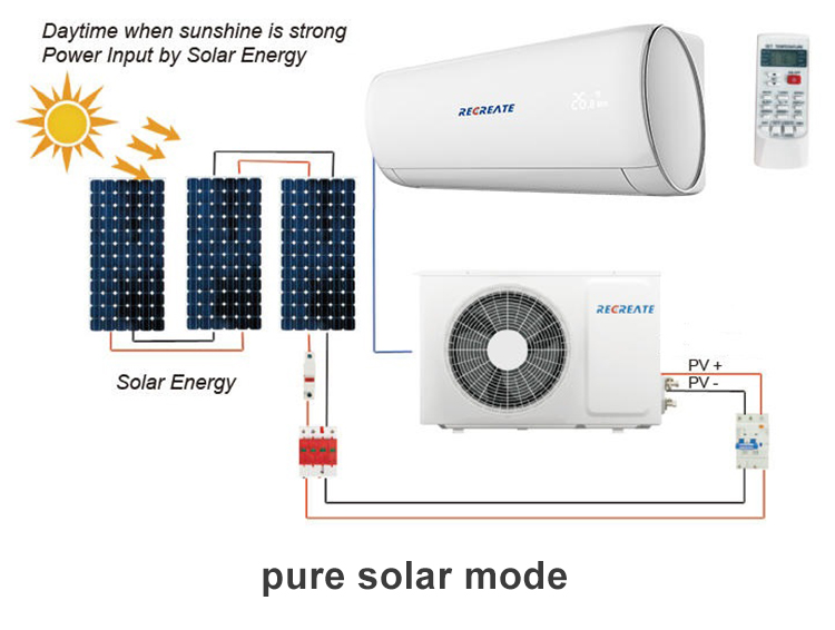 Factory best price solar split ac 12000btu cooling and heating solar ...