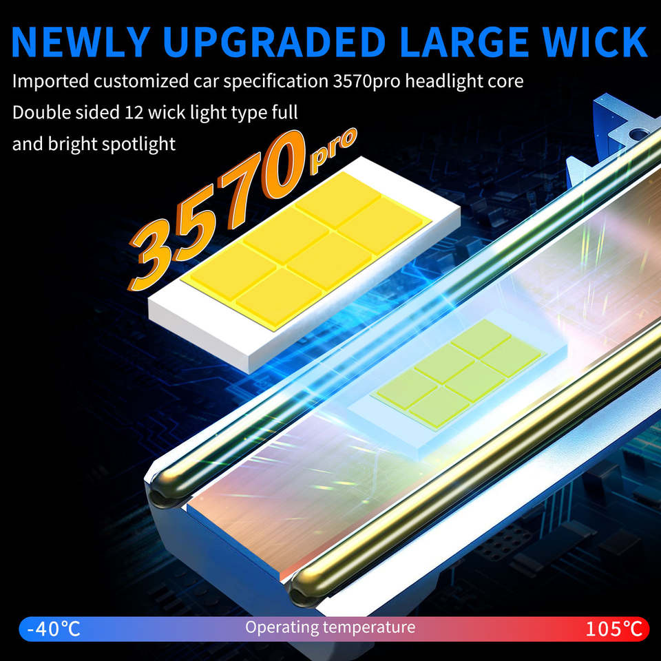 Gprgit New 12V 150W High Power LED Light Bulb for H4/H7/H11/H13/M8 Cars ...