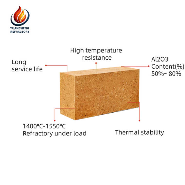Zhengzhou Refractory Material Manufacturer High Temperature Red Fire ...