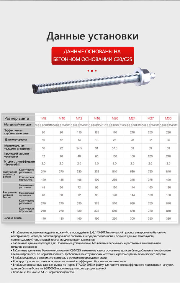 ETA Approval Stainless Steel Threaded Rod Anchor Rod 304 /316 High ...