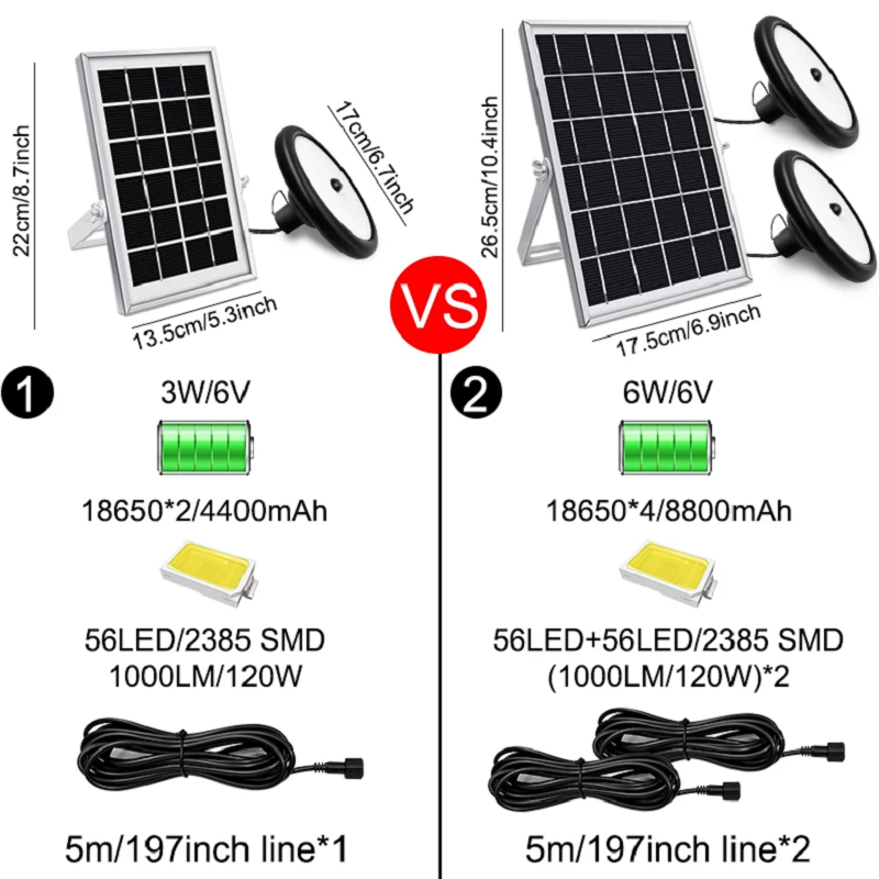 Indoor and Outdoor Light Powered Lighting System Motion Sensor Remote ...