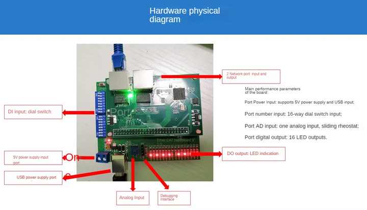 Ethercat Development Board STM32+ET1100/AX58100/LAN9252