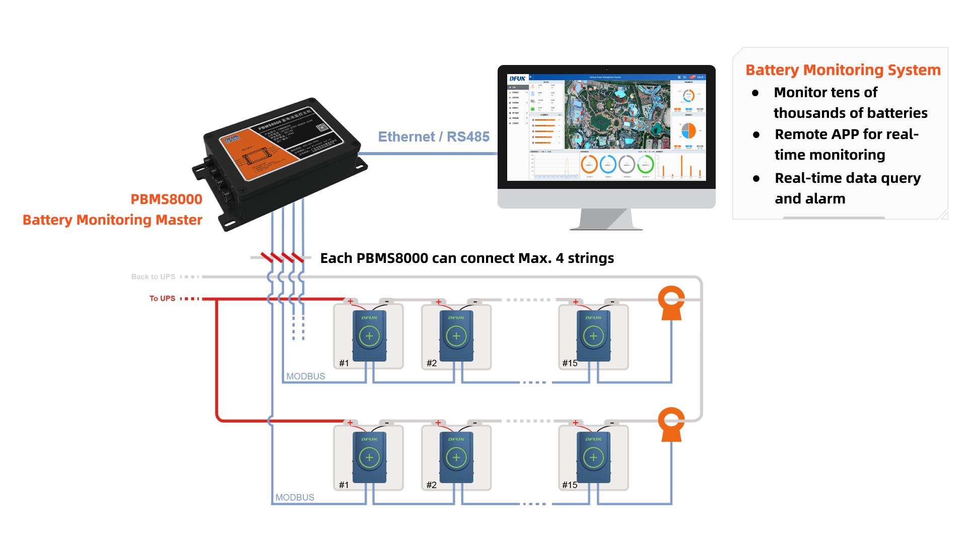 DFUN battery automatic balance monitor battery string voltage capacity ...