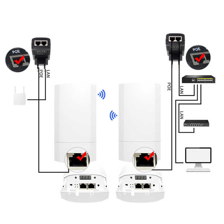 Outdoor Waterproof 300Mbps Cpe Wifi Ap 1Km Long Distance Point to Point ...