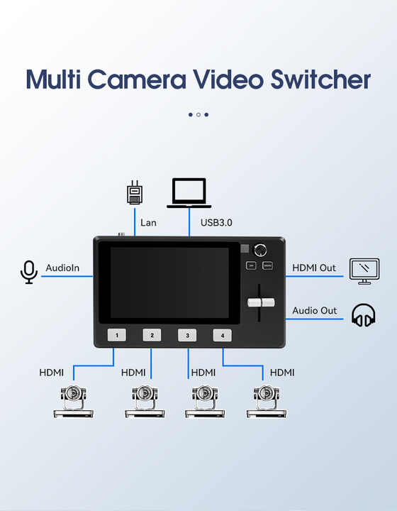 Anywii IP POE 4K PTZ Camera Controller Set for Live Streaming