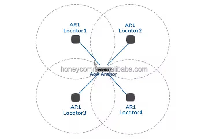 AOA Demo Kit Built in Engine for RTLS Person Tracking System with ...