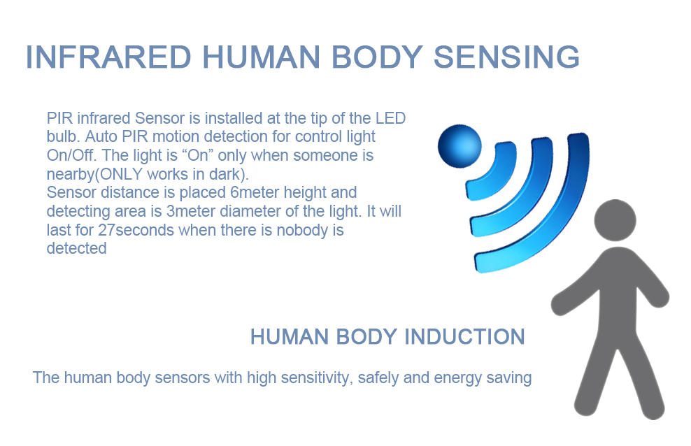 Outdoo Human Body Infrared Motion Sensing Switch Waterproof Flood Light ...